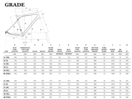 Geometrie GT Grade - CykloNěmčík.cz